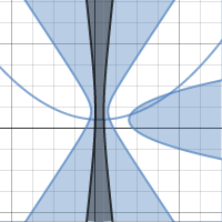 Conics Project | Desmos