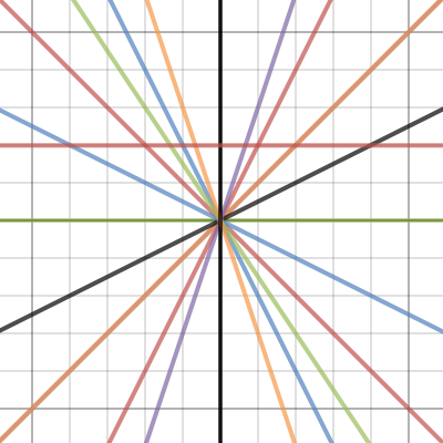 untitled graph | Desmos