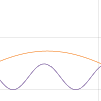 Ye's original beat | Desmos