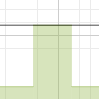 Daylight hours and derivatives | Desmos