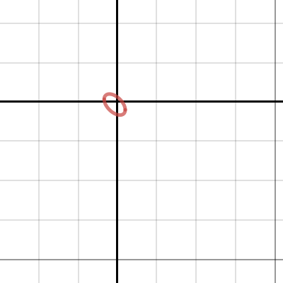 Precalculus Section 10.5 Example 3 | Desmos