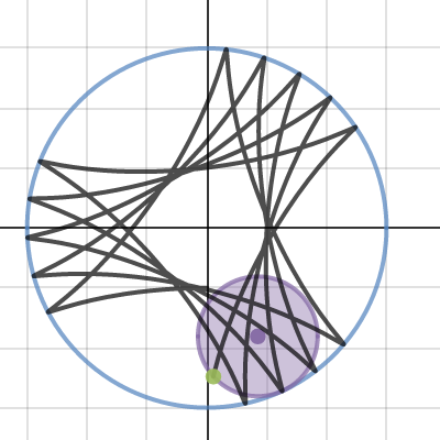 Spirograph Thingy | Desmos