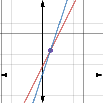 Problem Set | Desmos