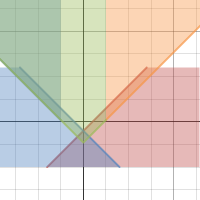 Ben Stoffels | Desmos