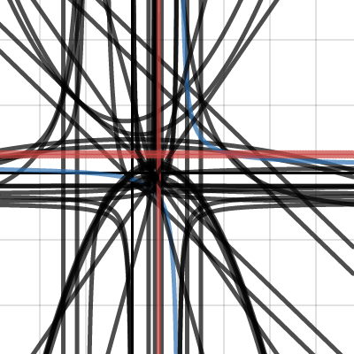 Unit 5 Assignment- Fatma Yilmaz (NO RESTRICTIONS) | Desmos
