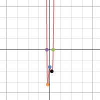 My Birthday Graph | Desmos