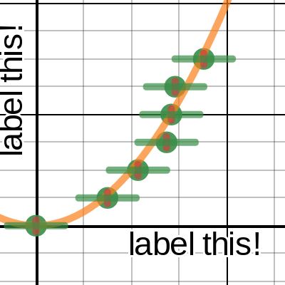 STEM Physics Graph Template | Desmos