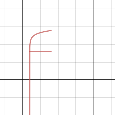 F | Desmos