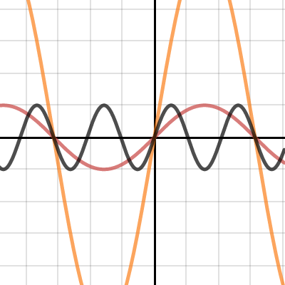 Sin(x) Graph Transformations | Desmos