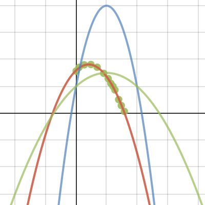 Kahr Landolt Quadratics Task | Desmos