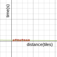 7LCLtiles_vs_time | Desmos