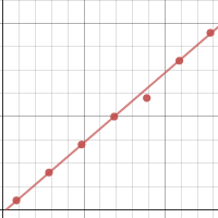 Sand Paper on Floor Graph | Desmos