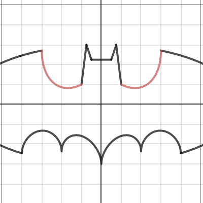 Batman: Ellipse| Desmos
