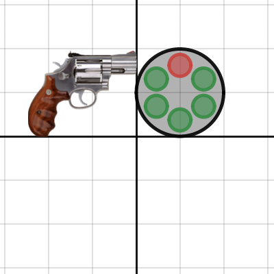 Russian roulette | Desmos