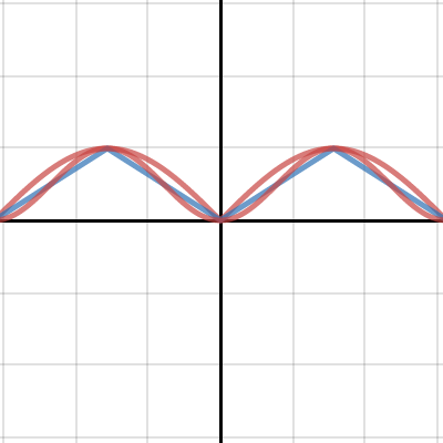 Sin vs approximation | Desmos