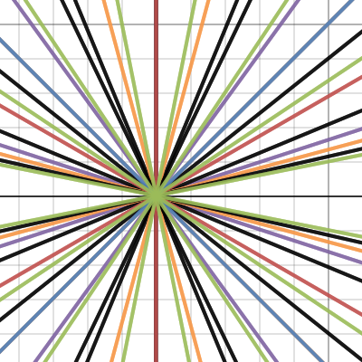Dom's Graph| Desmos