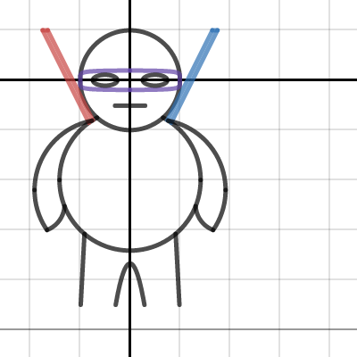 Ninja Turtle | Desmos