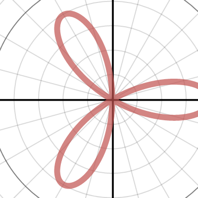 Rose Curve Exploration | Desmos