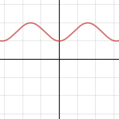 Function | Desmos