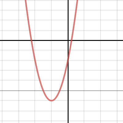 Lines Parallel to Axes | Desmos