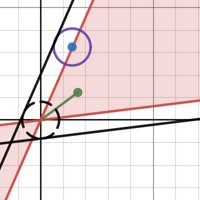 goober cone 2 | Desmos