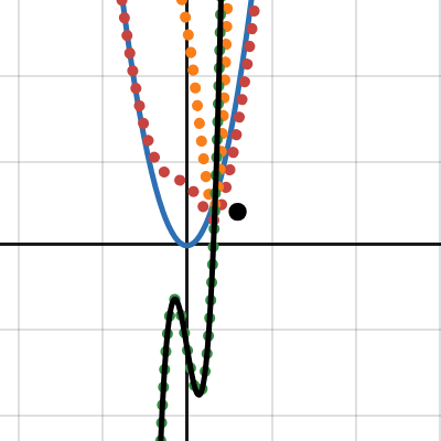 problem | Desmos