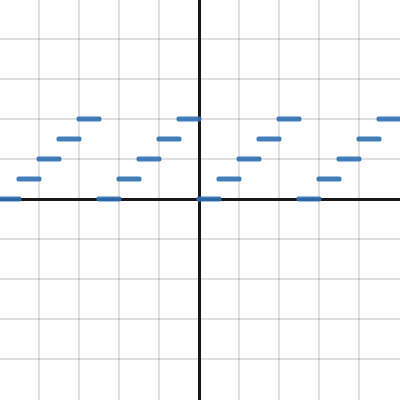 Modular Arithmetic Quotients Workspace I | Desmos