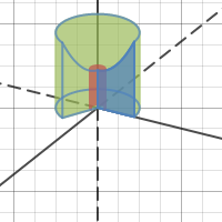 Solids of Revolution (about y-axis) | Desmos