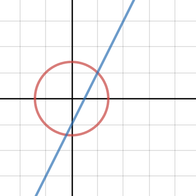 circle with line | Desmos