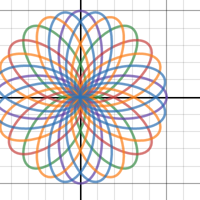 diagonal ellipse | Desmos