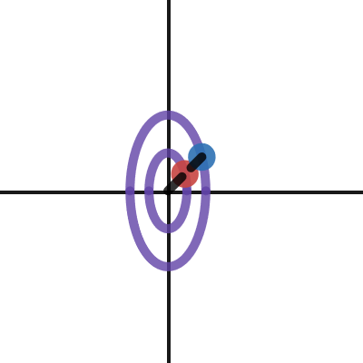 [Diff Eq] Centers | Desmos