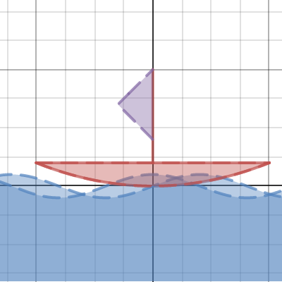 Sailboat 4-27-16 | Desmos