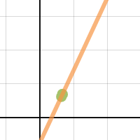 Non-Athletic Group | Desmos