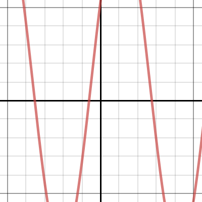 Graphing Sin Function Translations | Desmos
