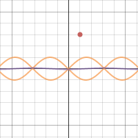 Trigonometry: Wave Interference | Desmos