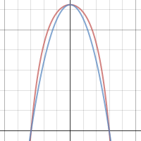 Quadratic Model | Desmos