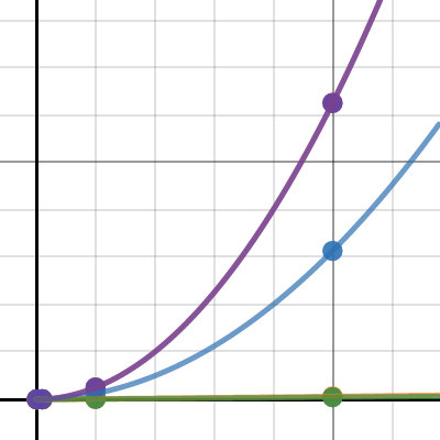 Sorting Algorithm Regressions | Desmos