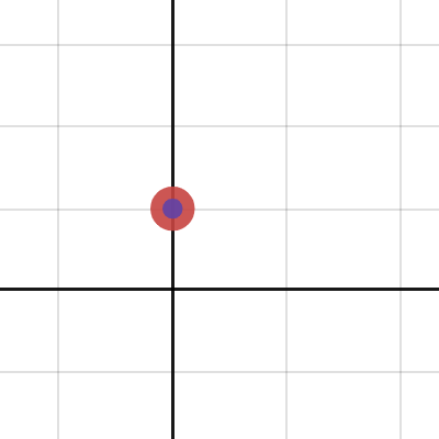 Euler's Method | Desmos