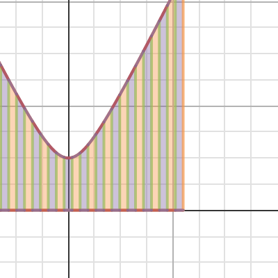 Numerical integration comparison | Desmos