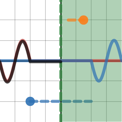 reflection of 1D wave| Desmos