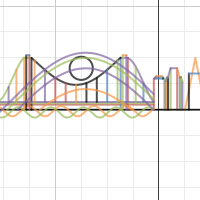 the city | Desmos