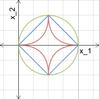 l^p metric | Desmos