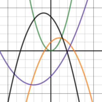 Elementary Functions - Quadratic Functions | Desmos