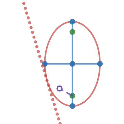 Ellipse | Desmos