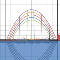 Project Skyline | Desmos