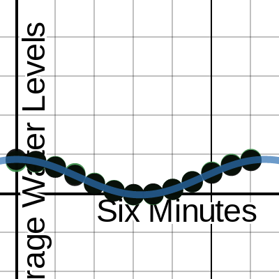 Trig. Project Template - Bita Birgani | Desmos