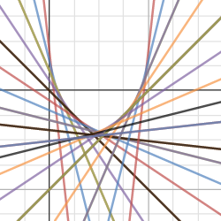 Envelope 1 graph | Desmos