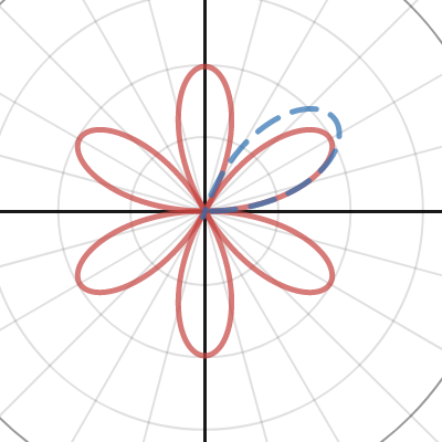 Sample Graphic | Desmos