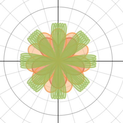 Polar: Rose | Desmos