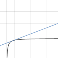 Funktionsanalyse (4) | Desmos